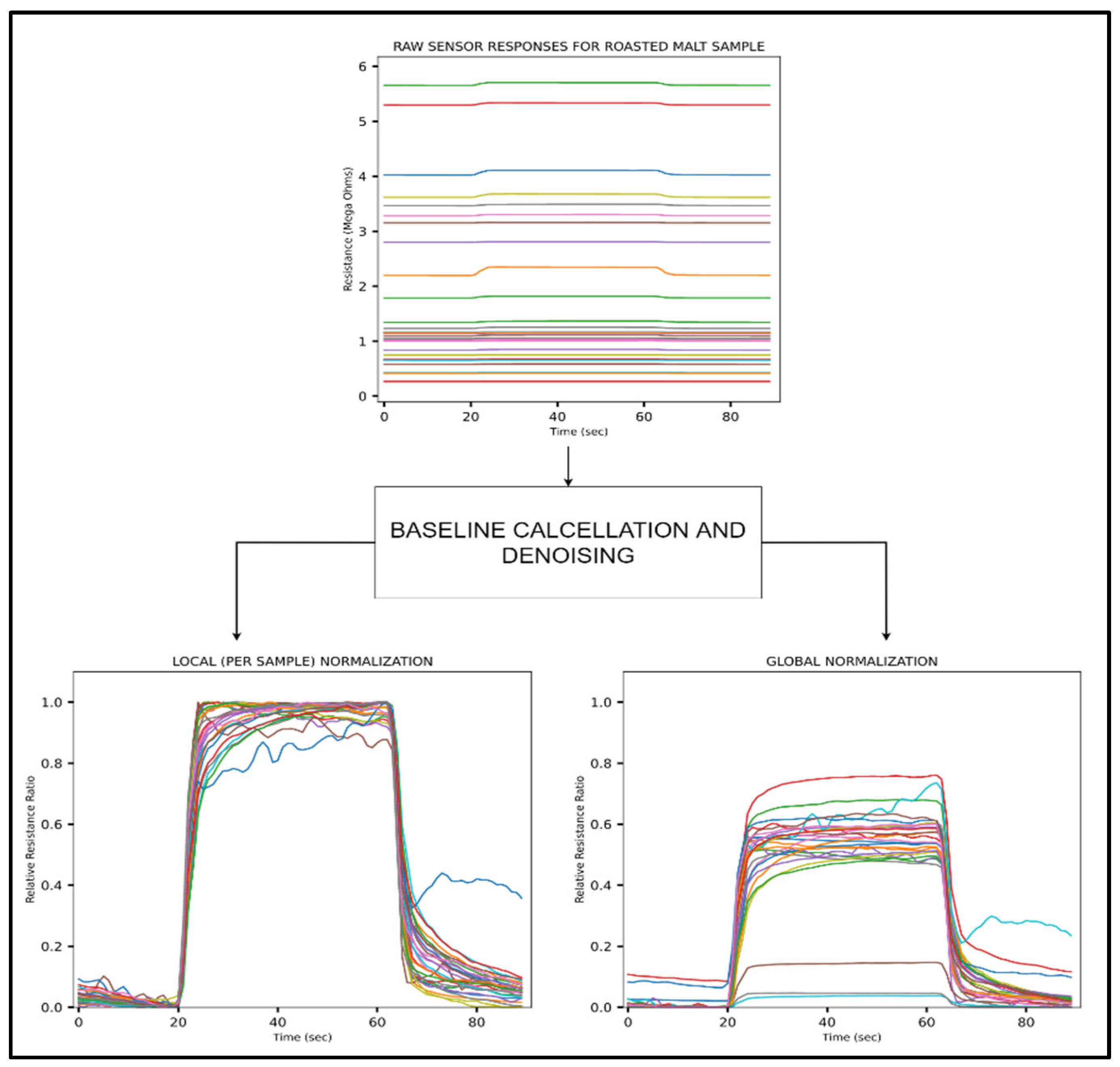 Application of Neuromorphic Olfactory Approach for High-Accuracy ...
