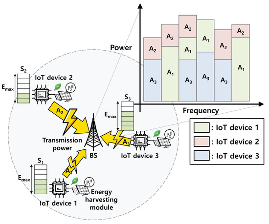 Neighbor-Aware Non-Orthogonal Multiple Access Scheme for Energy Harvesting Internet of Things