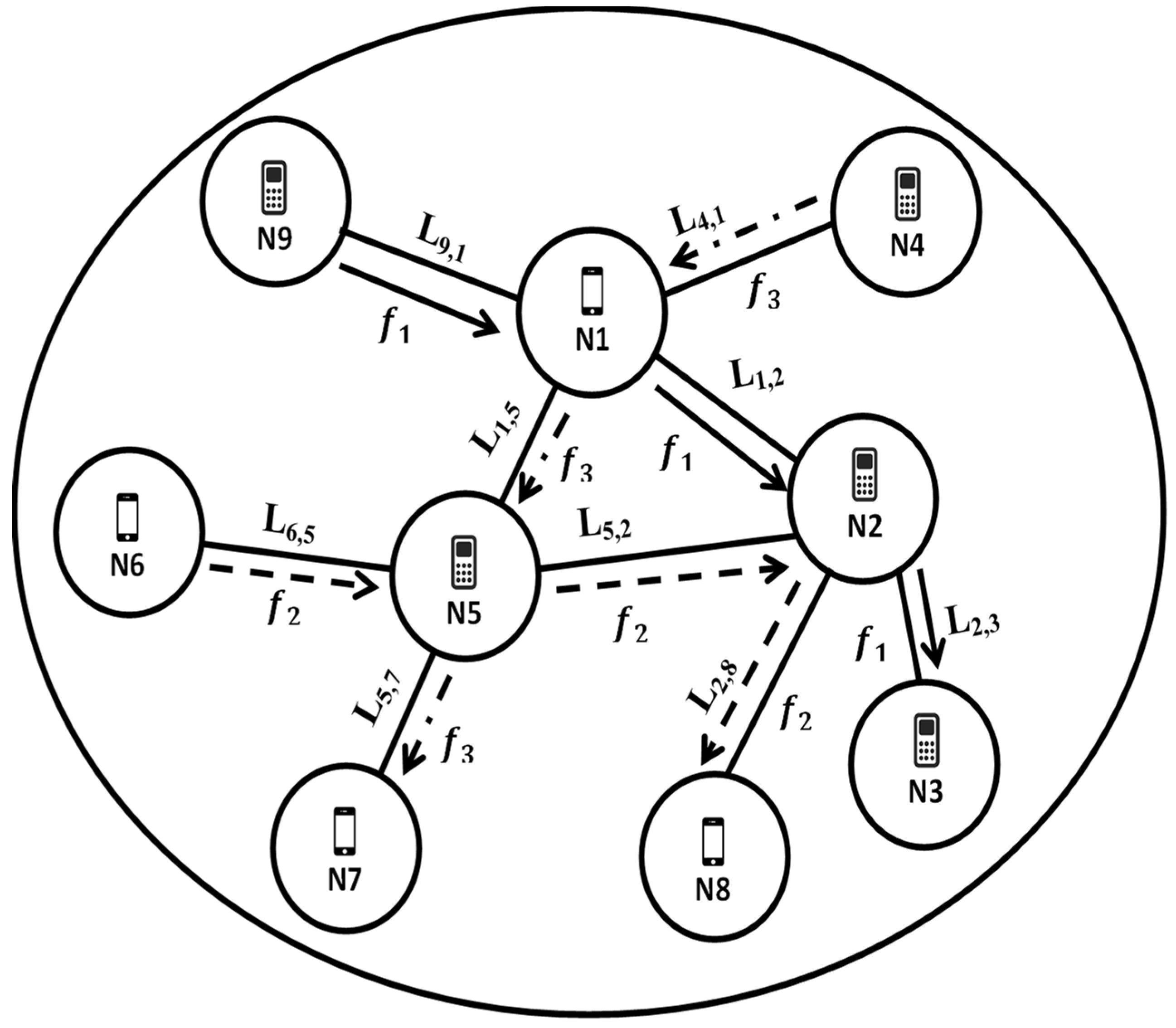An Efficient Pareto Optimal Resource Allocation Scheme in Cognitive Radio-Based Internet of ...