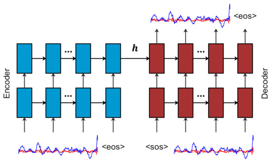 Learning Damage Representations with Sequence-to-Sequence Models