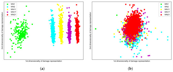 Learning Damage Representations with Sequence-to-Sequence Models