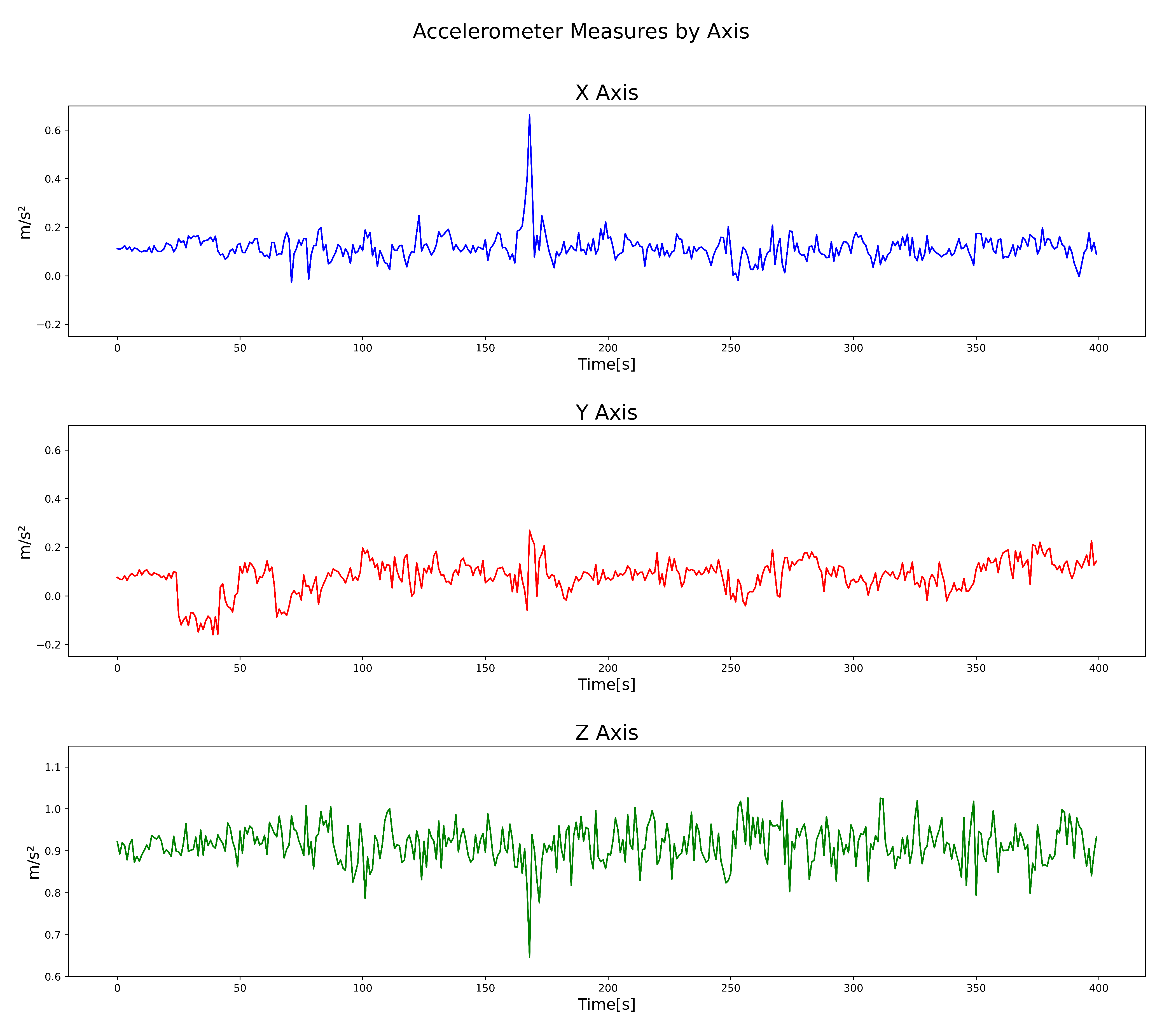 Visualizing Street Pavement Anomalies through Fog Computing V2I ...