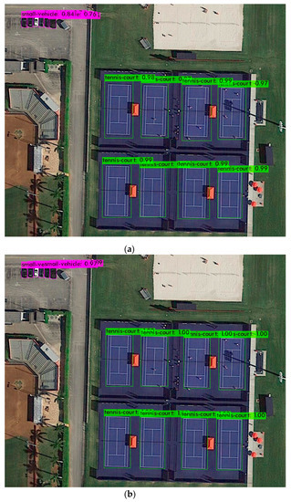 Sensors | Free Full-Text | Comparing YOLOv3, YOLOv4 and YOLOv5 for Autonomous Landing Spot ...