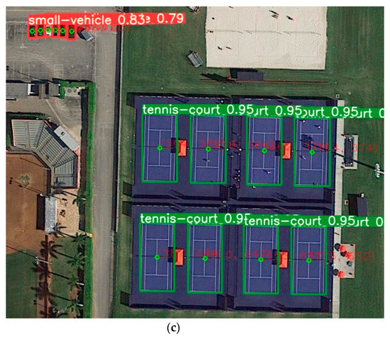 Sensors | Free Full-Text | Comparing YOLOv3, YOLOv4 and YOLOv5 for Autonomous Landing Spot ...