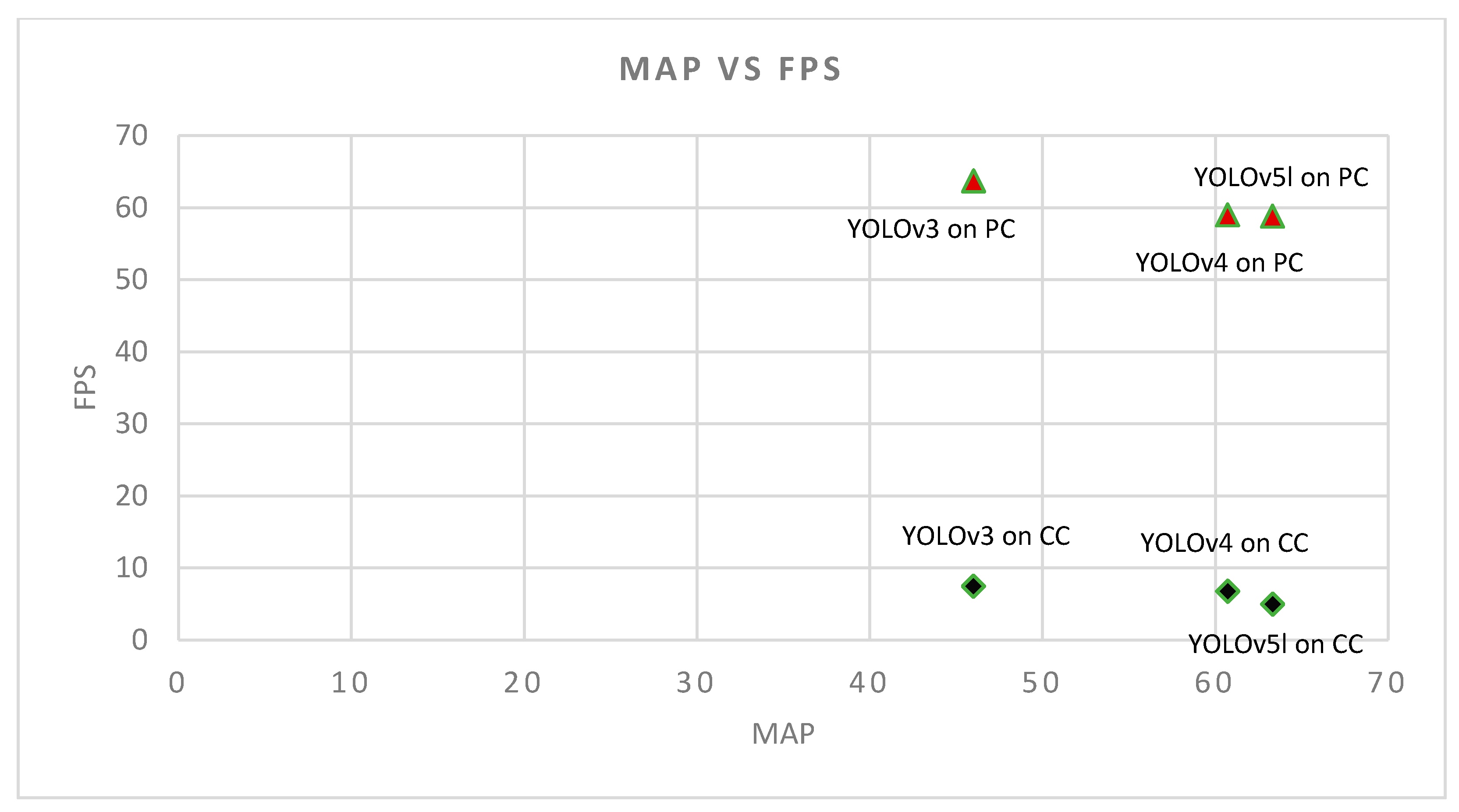Sensors | Free Full-Text | Comparing YOLOv3, YOLOv4 and YOLOv5 for Autonomous Landing Spot ...