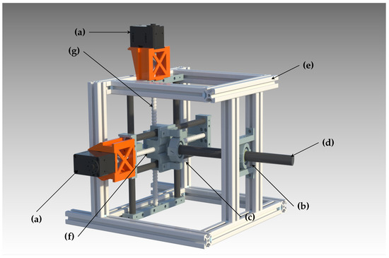 High-Precision Low-Cost Gimballing Platform for Long-Range Railway ...