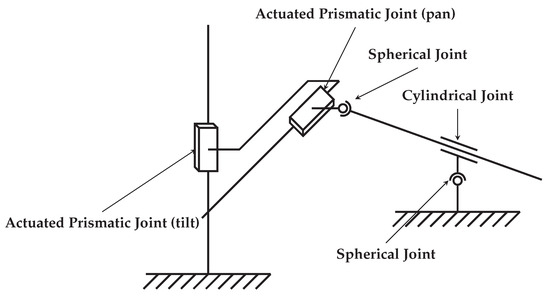 High-Precision Low-Cost Gimballing Platform for Long-Range Railway ...