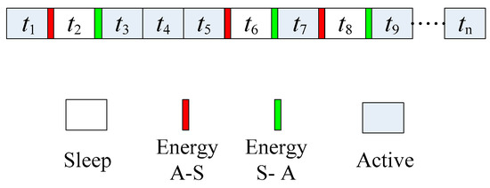 Sensors | Free Full-Text | Game Theory-Based Energy-Efficient Clustering Algorithm for Wireless ...