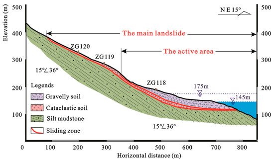Sensors | Special Issue : Machine Learning Modeling for Spatial-Temporal Prediction of Geohazard