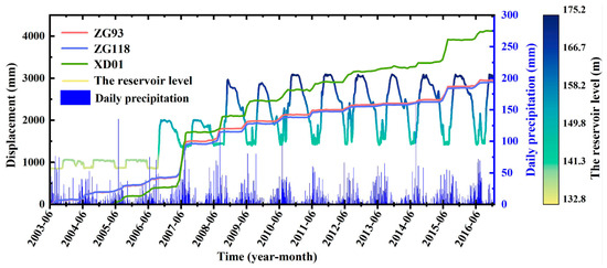 Sensors | Special Issue : Machine Learning Modeling for Spatial-Temporal Prediction of Geohazard