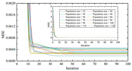 Sensors | Special Issue : Machine Learning Modeling for Spatial-Temporal Prediction of Geohazard