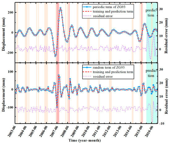Sensors | Special Issue : Machine Learning Modeling for Spatial-Temporal Prediction of Geohazard