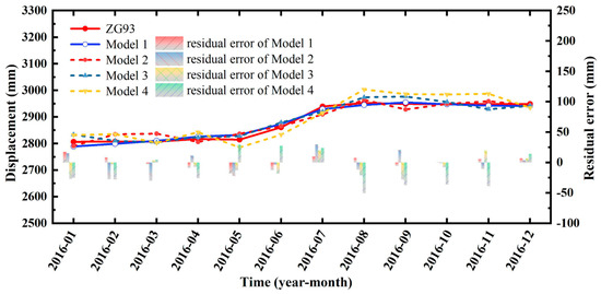 Sensors | Special Issue : Machine Learning Modeling for Spatial-Temporal Prediction of Geohazard