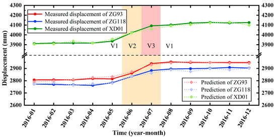 Sensors | Special Issue : Machine Learning Modeling for Spatial-Temporal Prediction of Geohazard