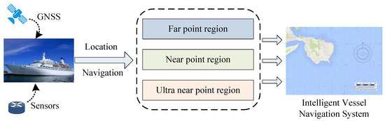 The Sea Route Planning for Survey Vessel Intelligently Navigating to ...