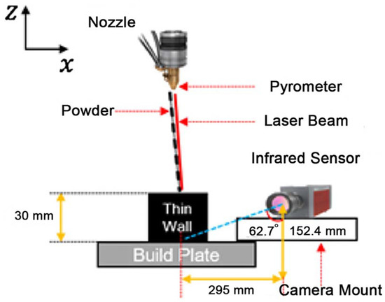 A Physics-Informed Convolutional Neural Network with Custom Loss Functions for Porosity ...