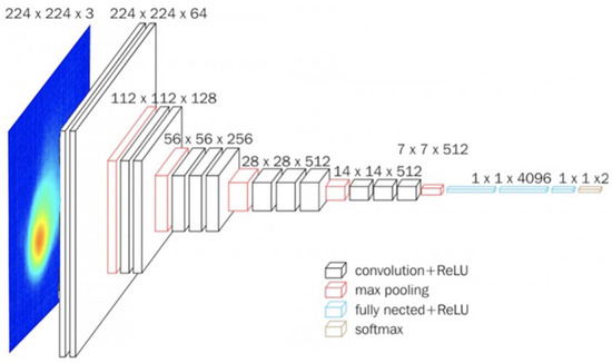 A Physics-Informed Convolutional Neural Network with Custom Loss Functions for Porosity ...