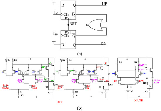 Design and Implementation of Charge Pump Phase-Locked Loop Frequency Source Based on GaAs pHEMT ...