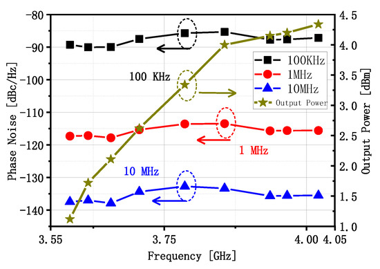 Design and Implementation of Charge Pump Phase-Locked Loop Frequency Source Based on GaAs pHEMT ...