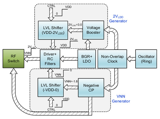 Sensors | Free Full-Text | T/R RF Switch with 150 ns Switching Time and ...