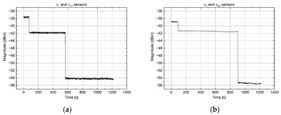 Liquid Resin Infusion Process Validation through Fiber Optic Sensor ...