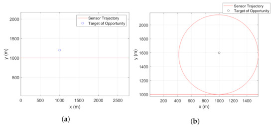 Ground Target Tracking Using an Airborne Angle-Only Sensor with Terrain ...