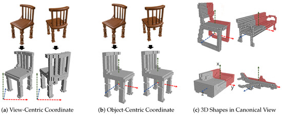 Sensors | Free Full-Text | Sym3DNet: Symmetric 3D Prior Network for ...