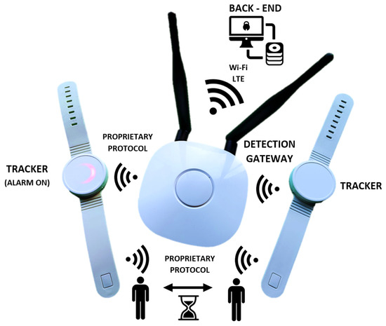 Sensors | Free Full-Text | Research and Development of a COVID-19 ...