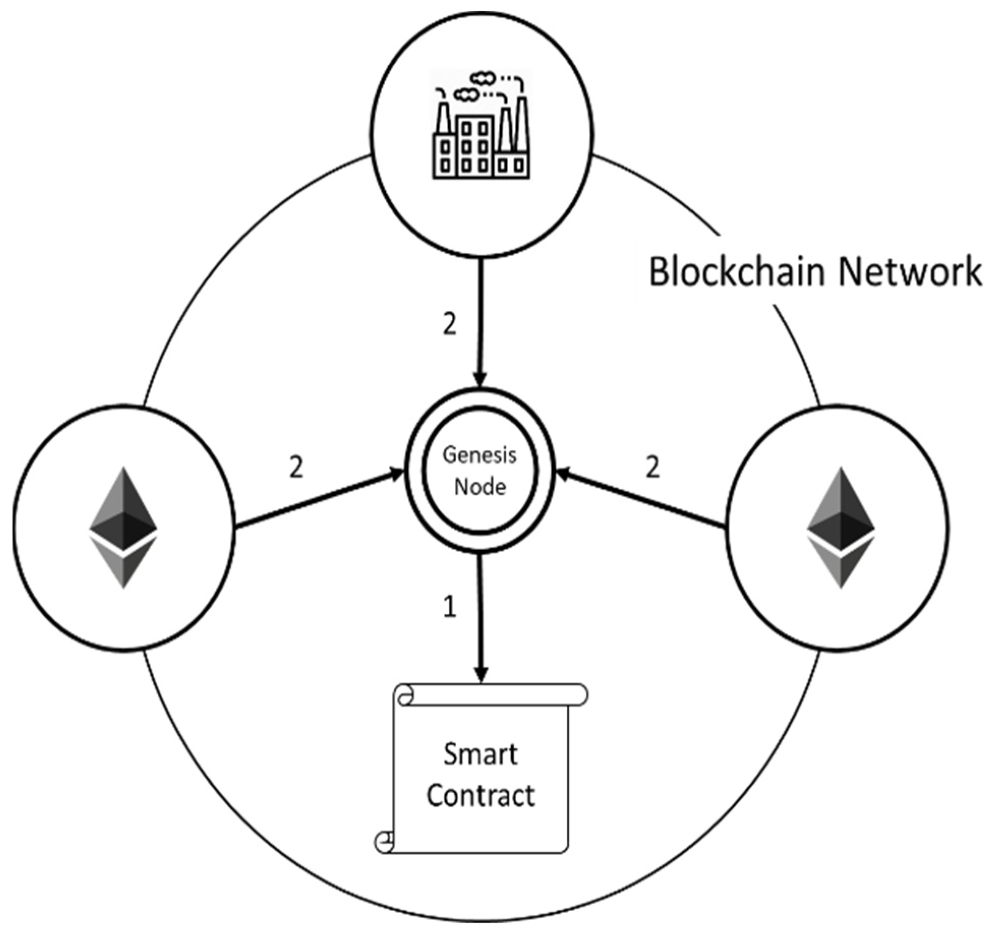 A Highly Secure IoT Firmware Update Mechanism Using Blockchain