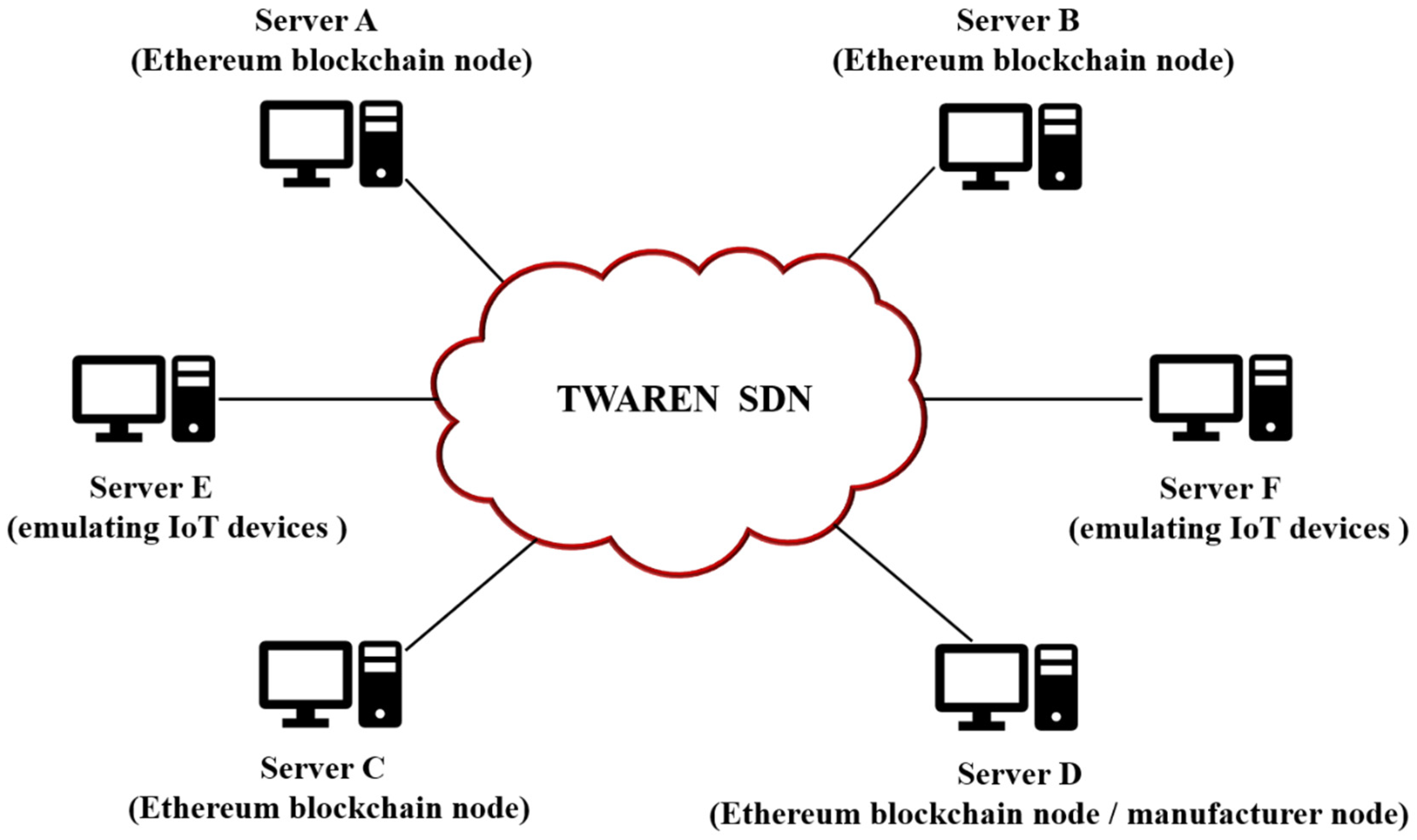 A Highly Secure IoT Firmware Update Mechanism Using Blockchain