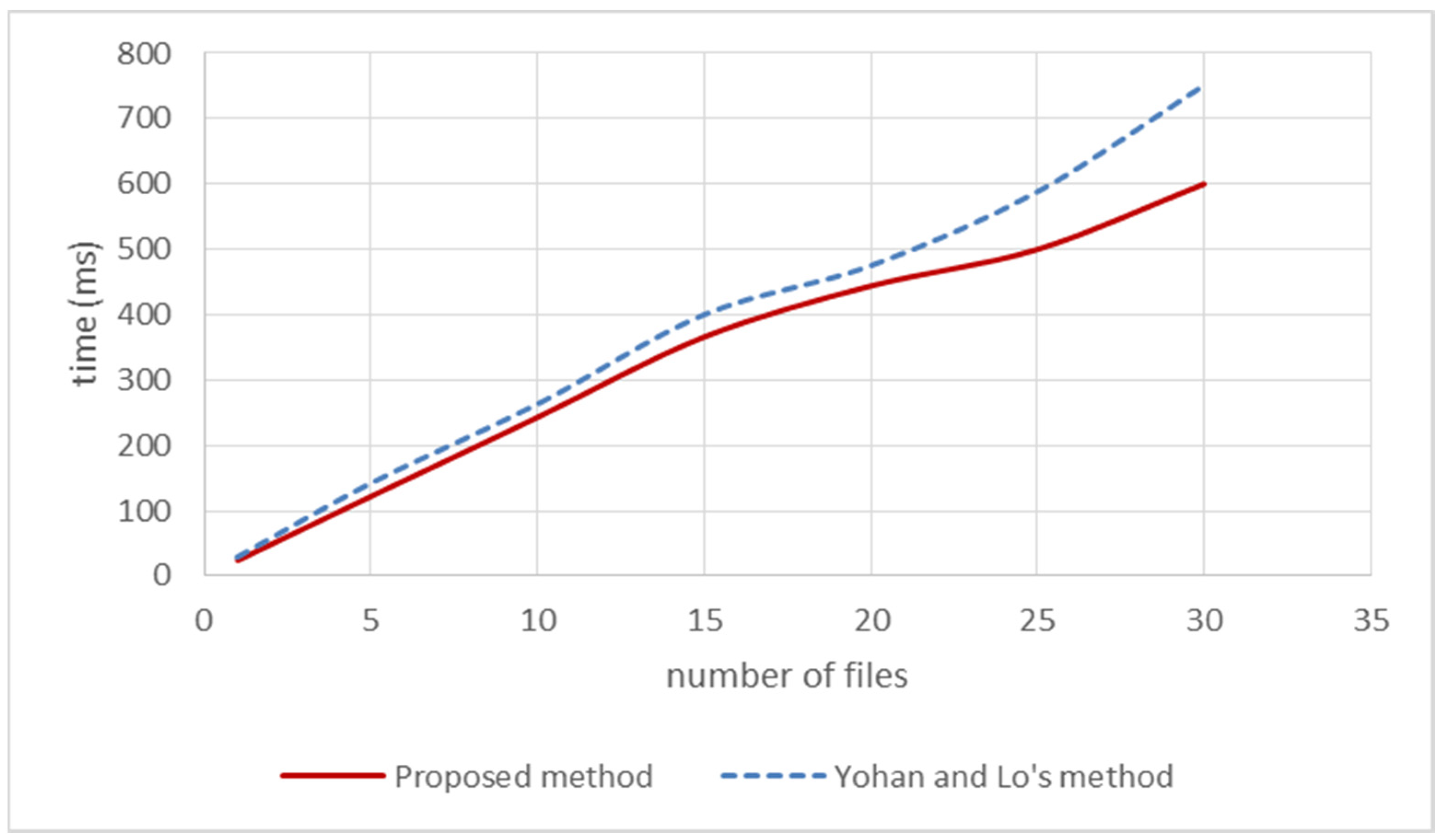 Sensors | Free Full-Text | A Highly Secure IoT Firmware Update ...