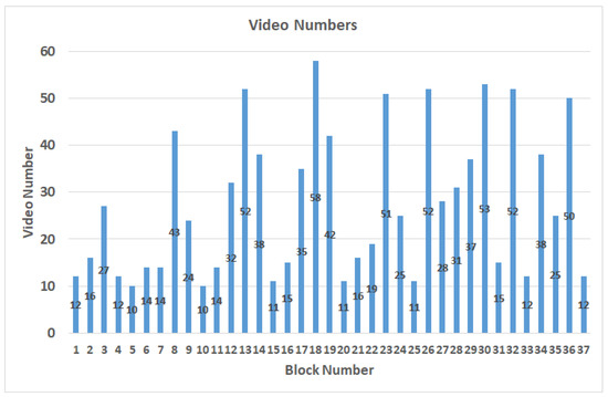 Gaze Tracking Based on Concatenating Spatial-Temporal Features