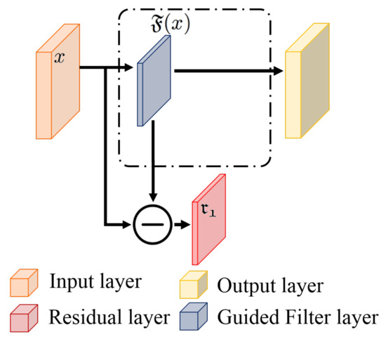 SF-CNN: Signal Filtering Convolutional Neural Network for Precipitation ...