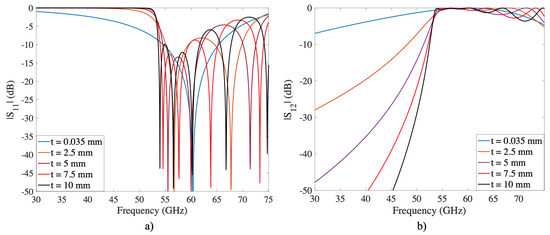 3D Inductive Frequency Selective Structures Using Additive ...