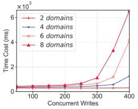 An Industrial IoT-Based Blockchain-Enabled Secure Searchable Encryption Approach for Healthcare ...