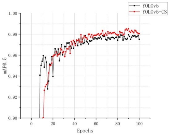 Green Citrus Detection and Counting in Orchards Based on YOLOv5-CS and AI Edge System