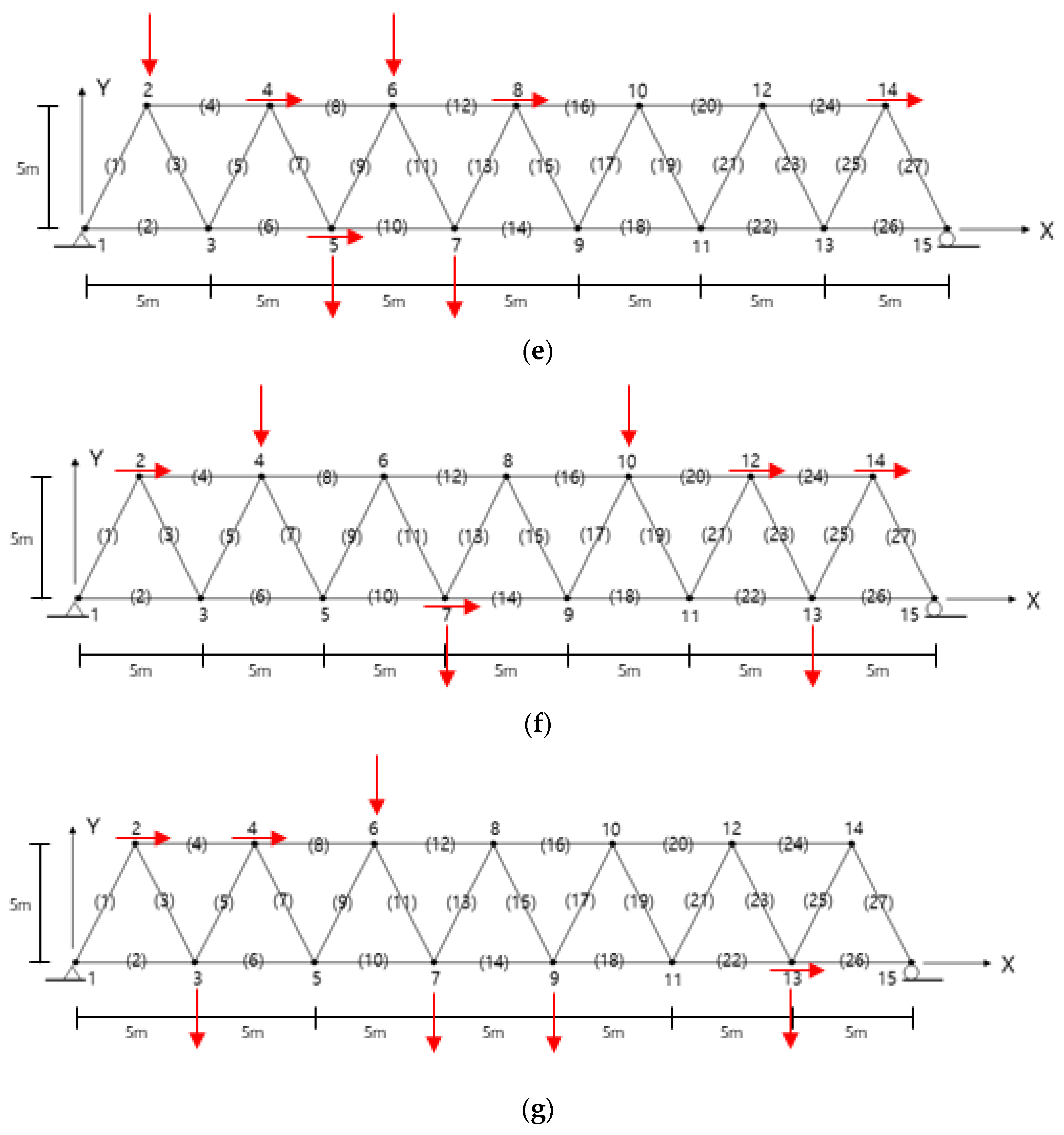 Sensors Free Full Text Optimal Sensor Placement In Reduced Order Models Using Modal