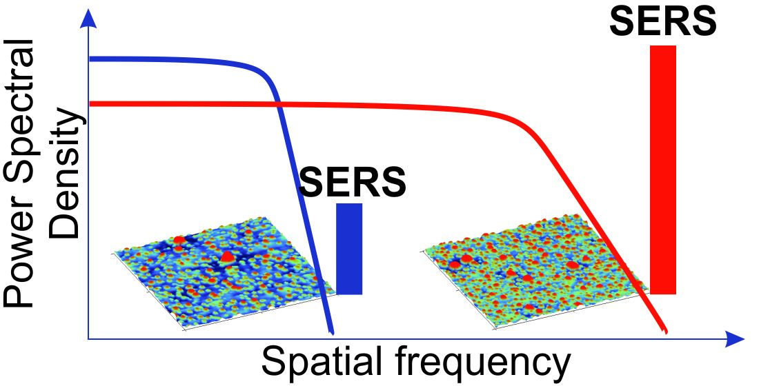 Sensors | Free Full-Text | Power Spectral Density Analysis for ...