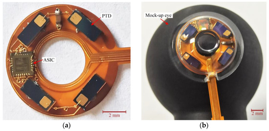 Multipurpose Bio-Monitored Integrated Circuit in a Contact Lens Eye-Tracker