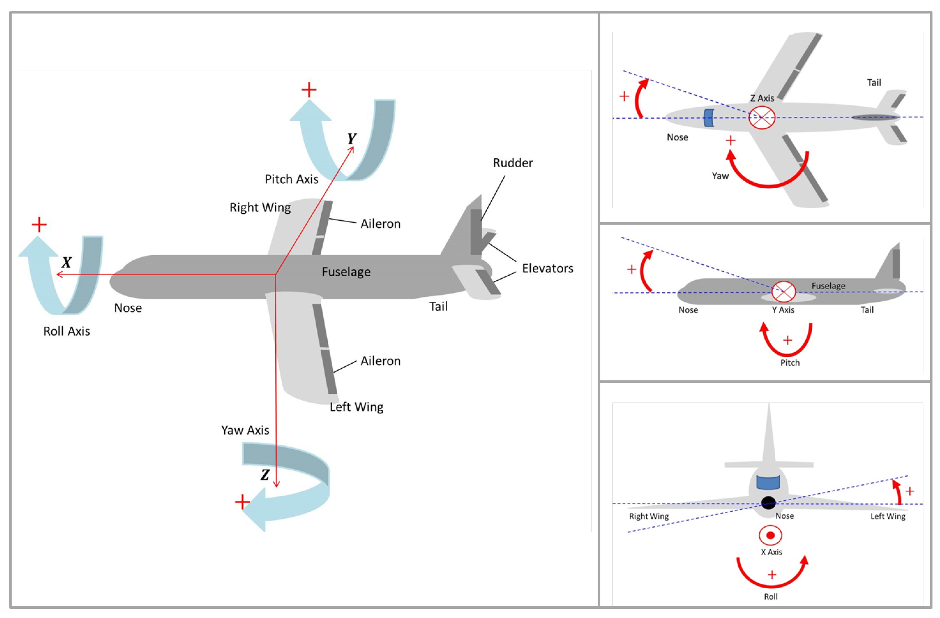 Comprehensive Direct Georeferencing of Aerial Images for Unmanned ...