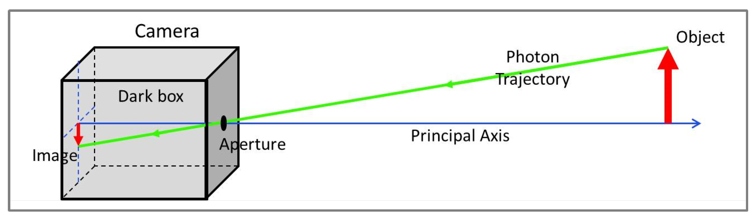 Comprehensive Direct Georeferencing of Aerial Images for Unmanned ...