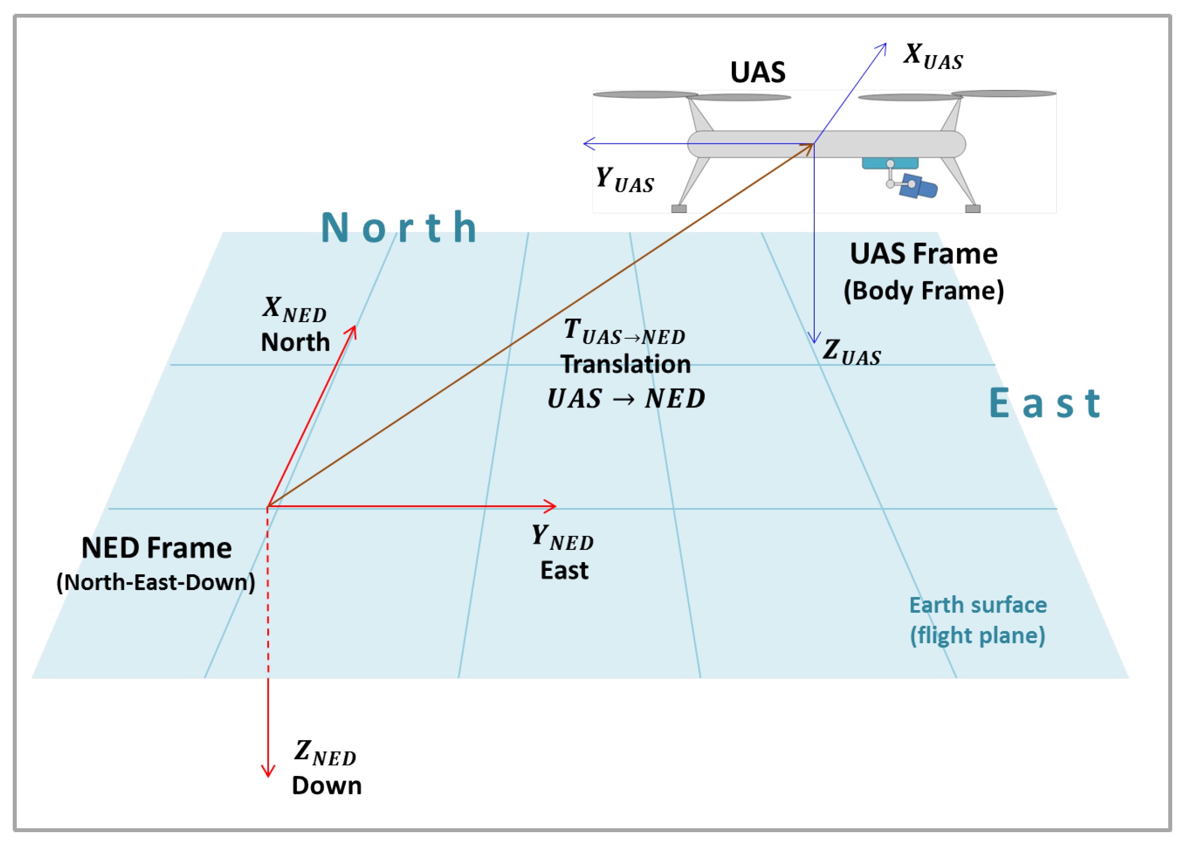 Comprehensive Direct Georeferencing of Aerial Images for Unmanned ...