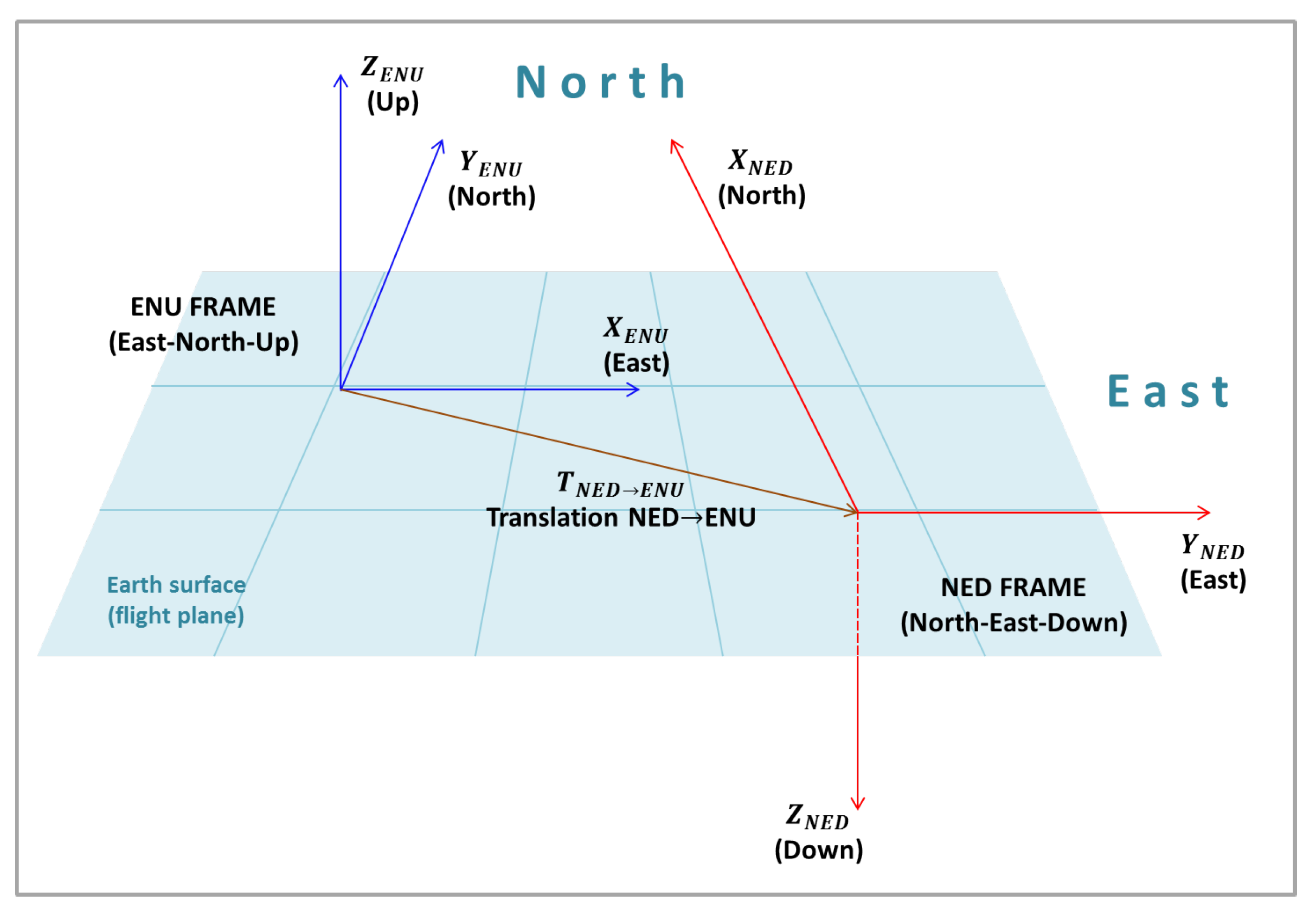 Comprehensive Direct Georeferencing of Aerial Images for Unmanned ...