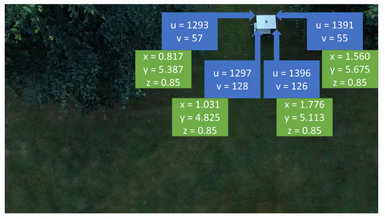 Comprehensive Direct Georeferencing of Aerial Images for Unmanned ...
