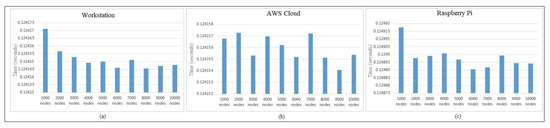 Hash-Chain Fog/Edge: A Mode-Based Hash-Chain for Secured Mutual Authentication Protocol Using ...