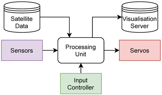 Sensors | Free Full-Text | TrackInk: An IoT-Enabled Real-Time Object ...