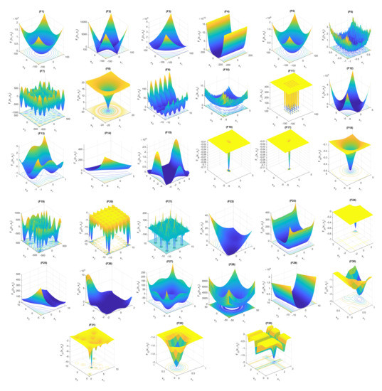 Sensors | Free Full-Text | An Arithmetic-Trigonometric Optimization ...
