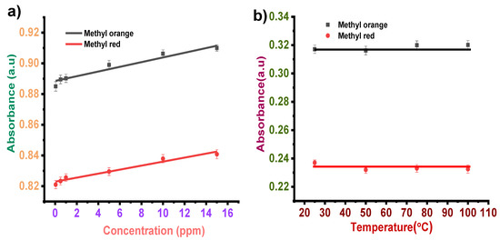 A Smart Colorimetric Platform for Detection of Methanol, Ethanol and ...