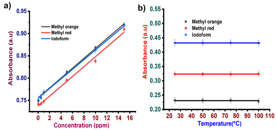 A Smart Colorimetric Platform for Detection of Methanol, Ethanol and ...