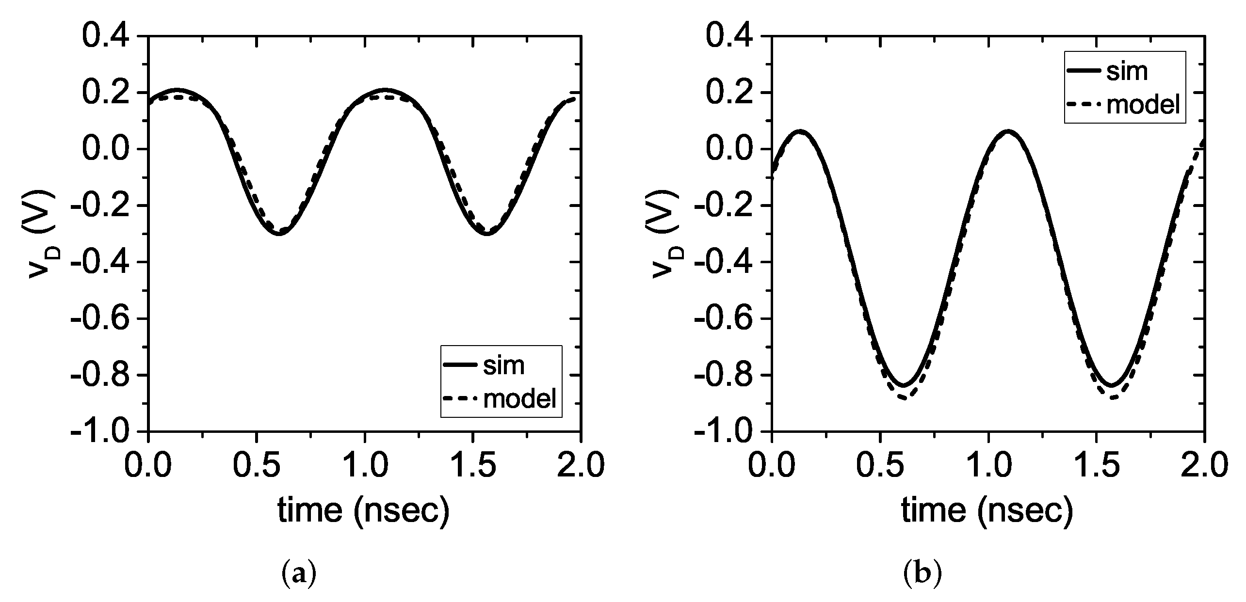 Energy-Efficient Harmonic Transponder Based on On-Off Keying Modulation ...